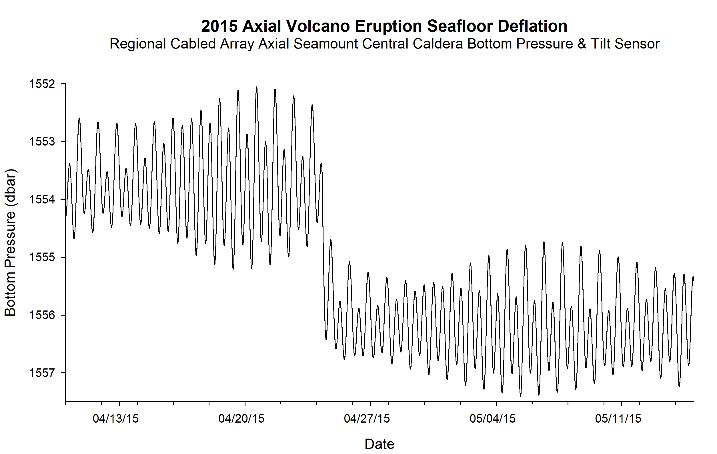 Axial_Eruption_v3 – OOI Ocean Data Labs