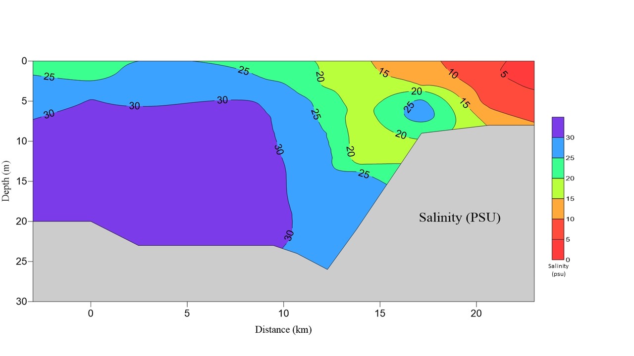 Slide4 – OOI Ocean Data Labs