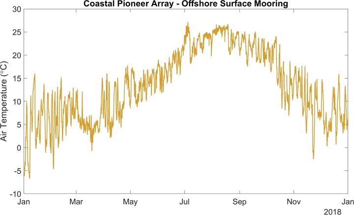 OLD Lab 2.1 – OOI Ocean Data Labs