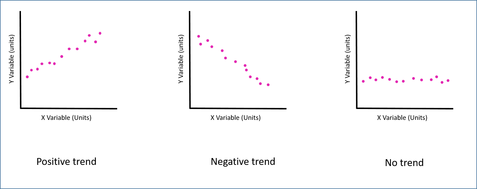 Basic scatter trend – Ocean Data Lab