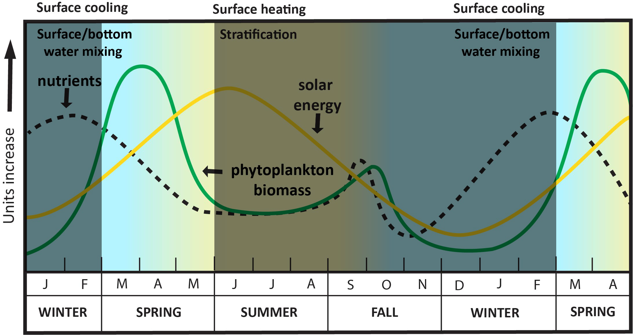 Lab 7.2 – OOI Ocean Data Labs